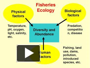 FISH 312: Fisheries Ecology presentation | free to download