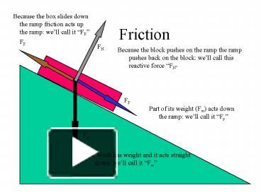 Friction presentation | free to download