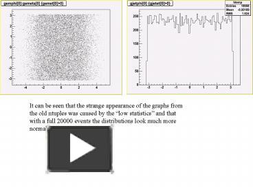 PPT – It can be seen that the strange appearance of the graphs from ...
