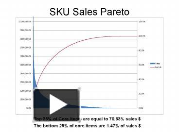 PPT – SKU Sales Pareto PowerPoint presentation | free to view - id ...