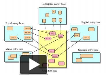 PPT – Pr PowerPoint presentation | free to download - id: 7212c-ZDc1Z