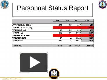 Personnel Status Report presentation | free to view