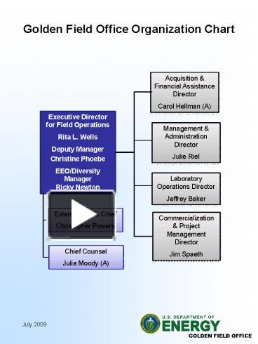PPT – Executive Director for Field Operations PowerPoint presentation ...