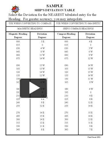 PPT – SAMPLE SHIP'S DEVIATION TABLE PowerPoint presentation | free to ...