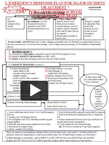 Emerg_Chart_Accident presentation | free to download