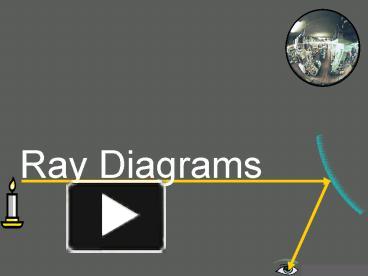 Ray Diagrams presentation | free to view