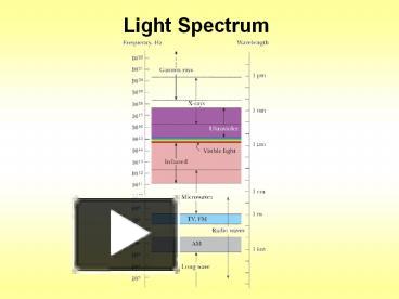 Light Spectrum presentation | free to view