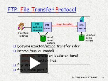 PPT – FTP: File Transfer Protocol PowerPoint presentation | free to ...