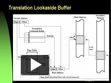 PPT – Translation Lookaside Buffer PowerPoint presentation | free to ...