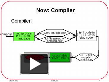 PPT – Now: Compiler PowerPoint presentation | free to download - id ...