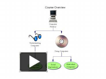 PPT – Course Overview PowerPoint presentation | free to download - id ...
