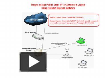 PPT – How to assign Public Static IP to Customer PowerPoint ...
