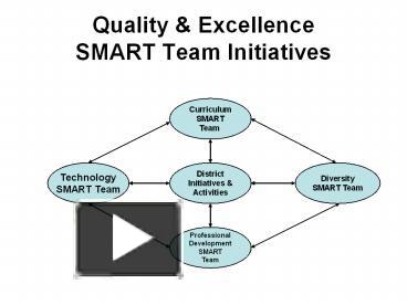 PPT – Quality PowerPoint presentation | free to download - id: 740b5a-OGJhO