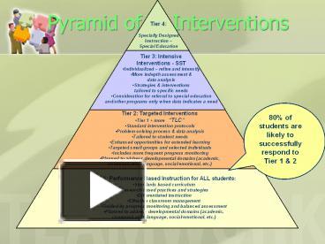 Pyramid of Interventions presentation | free to download