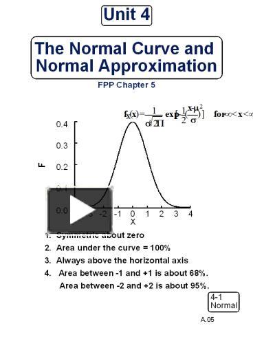 PPT – Unit 4 The Normal Curve and Normal Approximation FPP Chapter 5 ...
