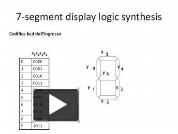 PPT – 7-segment display logic synthesis PowerPoint presentation | free ...