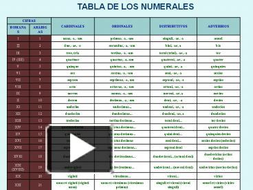 Los numerales cardinales presentation | free to view
