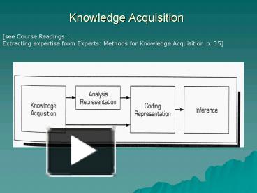 PPT – Knowledge Acquisition PowerPoint presentation | free to view - id ...