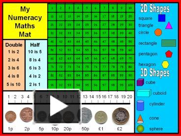 My Numeracy Maths Mat presentation | free to download