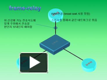 PPT – frame-relay PowerPoint presentation | free to view - id: 74e720-YjFmZ