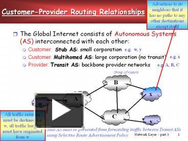 Customer-Provider Routing Relationships presentation | free to download