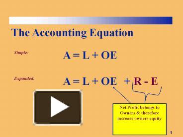 The Accounting Equation presentation | free to download