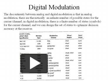 Digital Modulation presentation | free to view