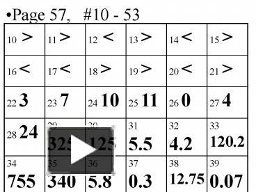 Rational Numbers presentation | free to view