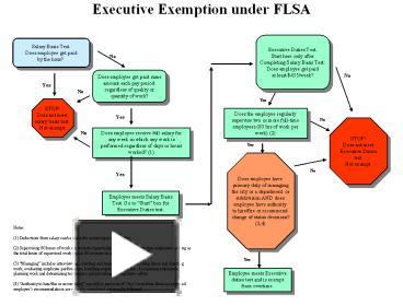Executive Exemption under FLSA. Salary Basis Test. Doe presentation ...