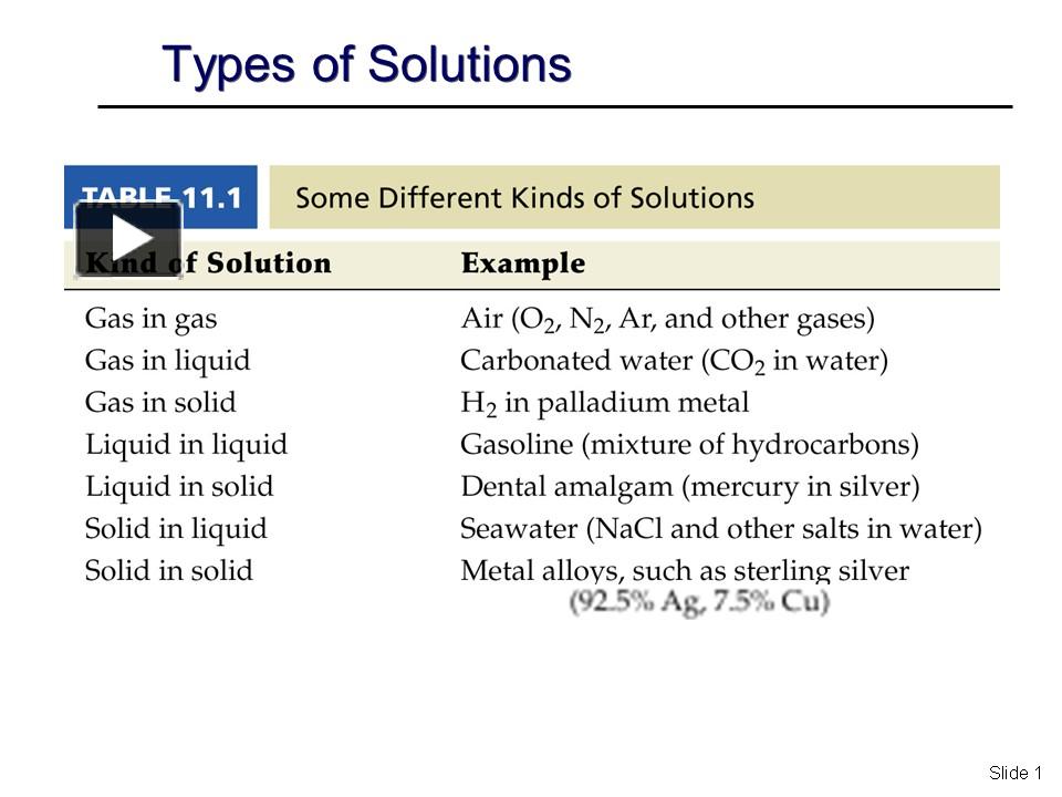 PPT – Types of Solutions PowerPoint presentation | free to download ...