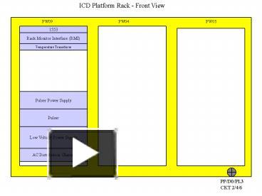 PPT – Rack Monitor Interface (RMI) PowerPoint presentation | free to ...