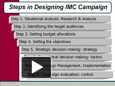 Steps in Designing IMC Campaign presentation | free to download