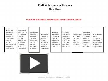 RSHRM Volunteer Process Flow Chart presentation | free to download