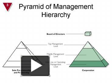 Pyramid of Management Hierarchy presentation | free to download