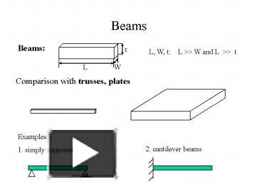 PPT – Beams PowerPoint presentation | free to view - id: 789a11-NGI3O