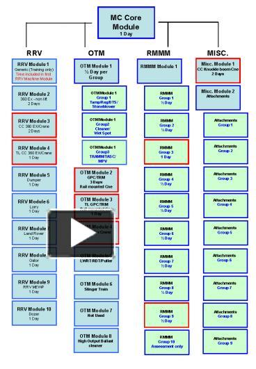 RRV Module 1 presentation | free to view
