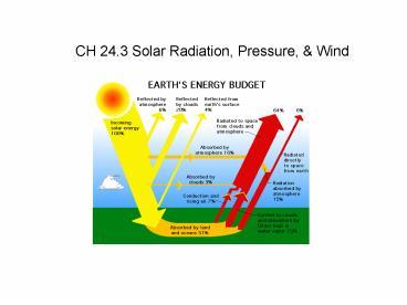 CH 24.3 Solar Radiation, Pressure, presentation | free to view