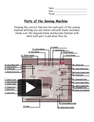 Parts of the Sewing Machine presentation | free to view