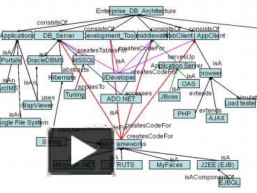 Enterprise_DB_Architecture presentation | free to download
