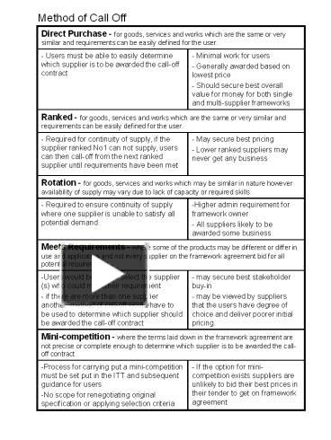 PPT – Method of Call Off PowerPoint presentation | free to download ...