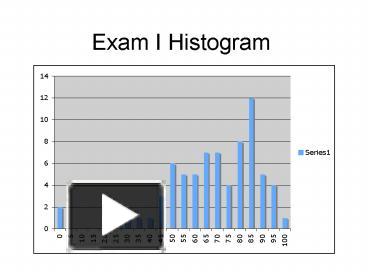 PPT – Exam I Histogram PowerPoint presentation | free to view - id ...