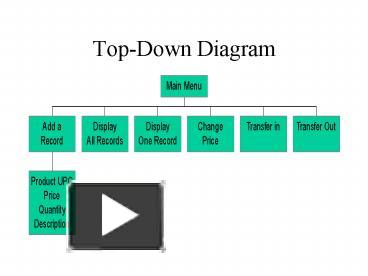 PPT – Top-Down Diagram PowerPoint presentation | free to download - id ...