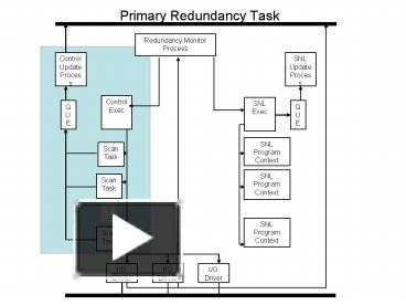 PPT – Primary Redundancy Task PowerPoint presentation | free to ...