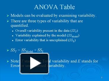 ANOVA Table presentation | free to download