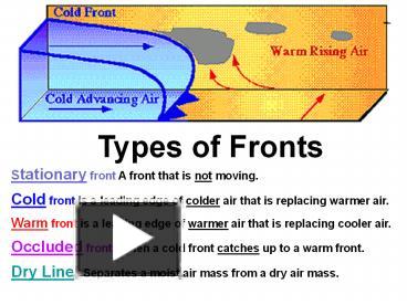 Types of Fronts presentation | free to view