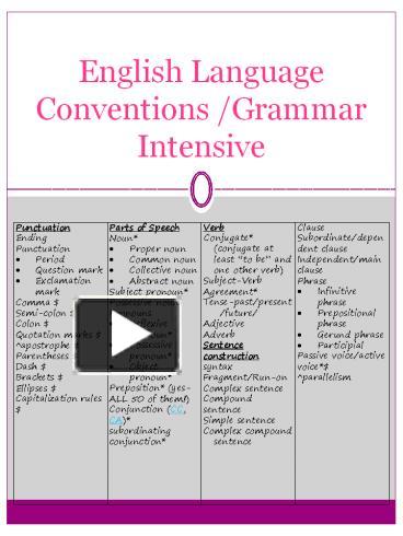 English Language Conventions /Grammar Intensive presentation | free to ...