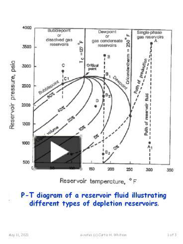 P-T diagram of a reservoir fluid illustrating different types of ...