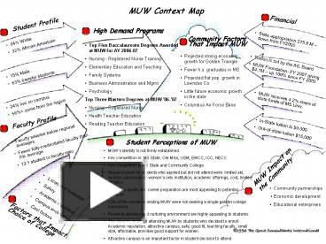 PPT – MUW Context Map PowerPoint presentation | free to view - id ...