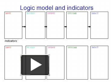 PPT – Logic model and indicators PowerPoint presentation | free to ...