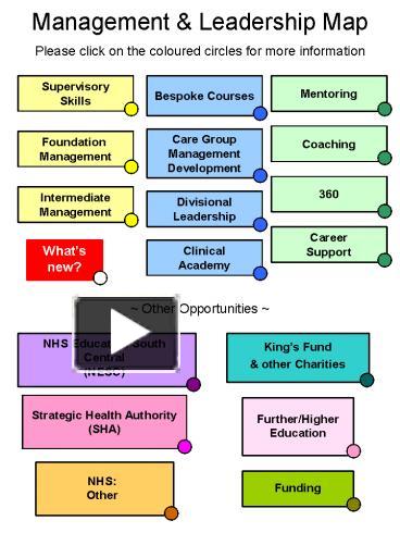 Supervisory Skills presentation | free to view